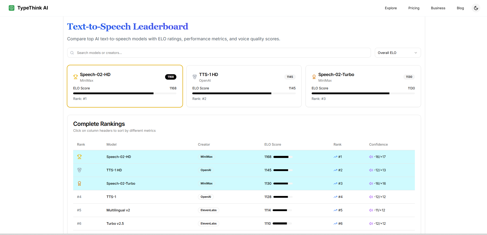 Text-to-Speech Leaderboard | TypeThink AI